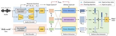 Ctc Aligned Audio Text Embedding For Streaming Open Vocabulary Keyword Spotting Ai Research