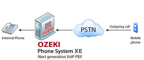 How To Setup Call Routing For Inbound Calls In Ozeki Phone System Pbx