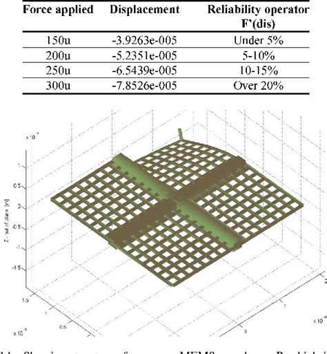 Figure 1 From Modeling Of Mems Based Fuel Cells Using Sugar And