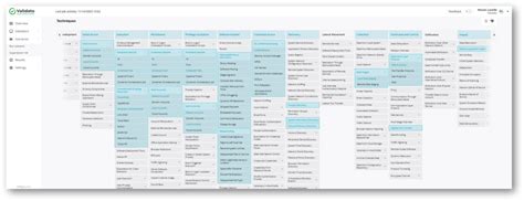 How To Test Cyber Threats Using Mitre Attandck Validato