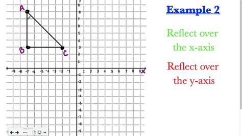 Pre Algebra 2 7 Translations And Reflections On The Coordinate Plane
