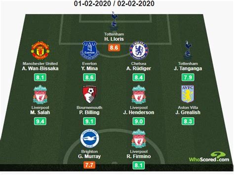 محمد صلاح يزين التشكيل المثالى للجولة الـ25 بالدوري الإنجليزي اليوم