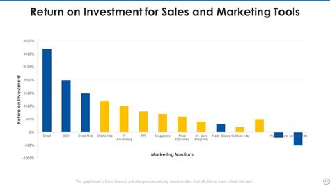 Return On Investment Powerpoint Ppt Template Bundles Presentation Graphics Presentation