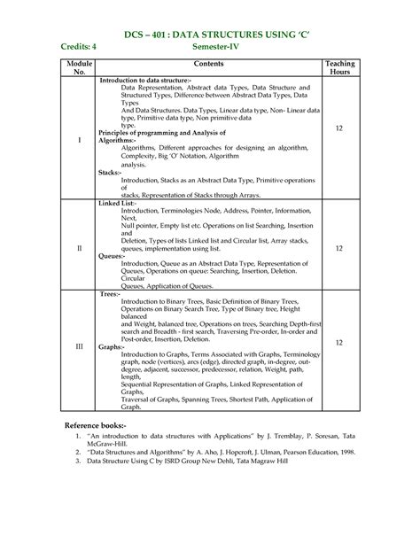 4th Cse Syllabus Dcs 40 1 Data Structures Using ‘c Credits 4