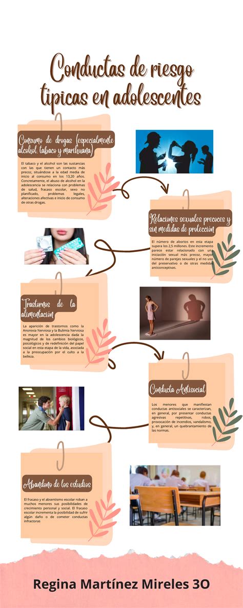Infografía Conductas De Riesgo Típicas Conductas De Riesgoconductas