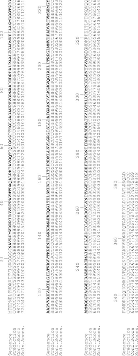 Results Of Secondary Structure And Properties Prediction For I Tasser