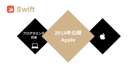 Swiftとは？｜プログラミング言語のswiftについて3分でわかりやすく解説します【プログラミング初心者向け】