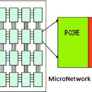 PDF Robotic Controller ASIC Versus FPGA A Review