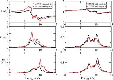 Real Part Of Dielectric Function 3 1 Imaginary Part Of Dielectric Download Scientific