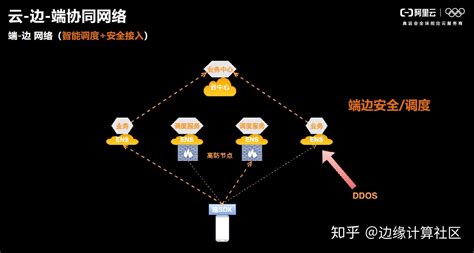 边缘计算与云边端协同网络的融合与挑战 知乎