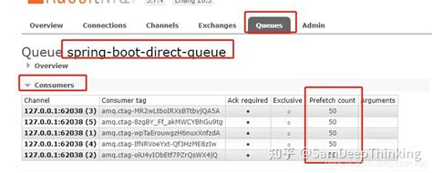 Spring Boot Rabbitmq 并发与限流 知乎