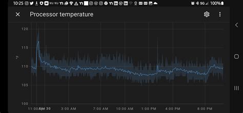 Raspberry Pi 4 Cpu Temperature Higher Since Update To 202346 Home