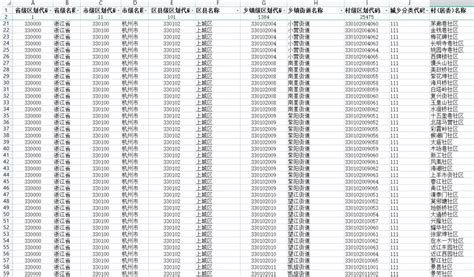 【资源0617】2022年度全国五级行政区划代码、城乡划分代码（省 市 县 乡 村） 哔哩哔哩