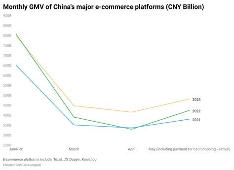 Pinduoduo Sets Sights On Expansion Babas Cloud Business Meituan