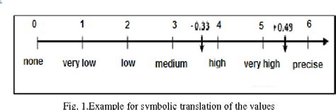 Figure 1 From Performance Evaluation Of Faculty Departments By A Delphi Method Based On 2 Tuple