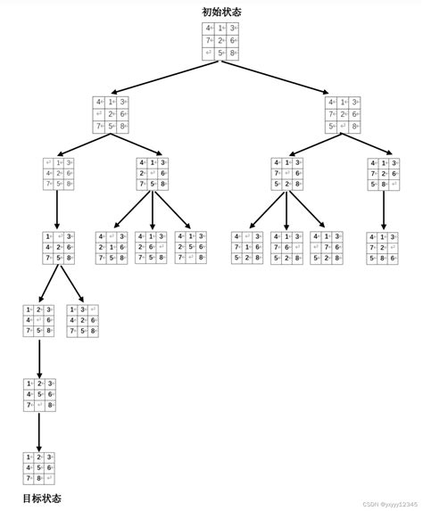 第十八章 计算机科学导论（第四版） 习题答案 贝赫鲁兹佛罗赞 计算机科学导论第四版第18章课后答案解析 Csdn博客