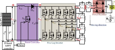 Boost Converter Waveforms A Pwm Signal B Output Voltage C Voltage
