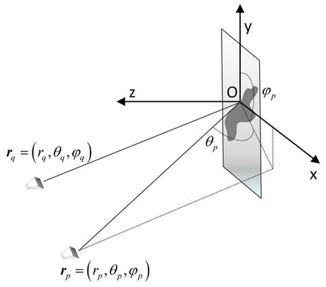 An Imaging Plane Calibration Method For MIMO Radar Imaging