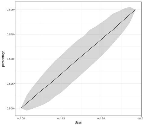 Bayesian Two Priors On The Same Parameter Cross Validated