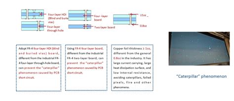 Competitive Analysis Of Itc C Series Indoor LED Display Itc LED Video Wall Supplier