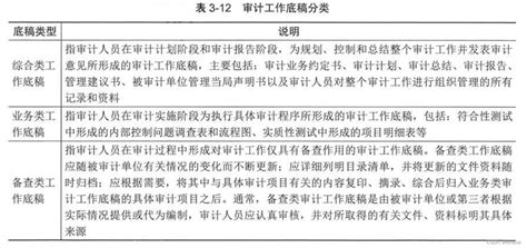 第3章 信息系统治理——3 3 it 审计（基础、方法与技术） it审计系统自动化控制 csdn博客