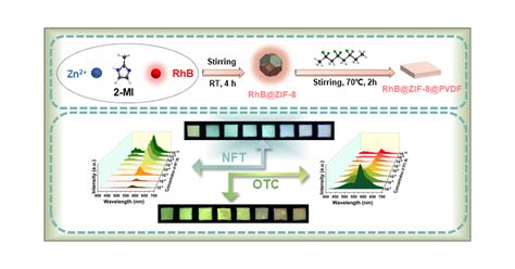 Highly Sensitive Ratiometric Fluorescent Flexible Sensor Based On The