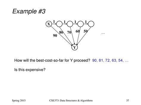 CSE373 Data Structures Algorithms Lecture 17 Shortest Paths Ppt