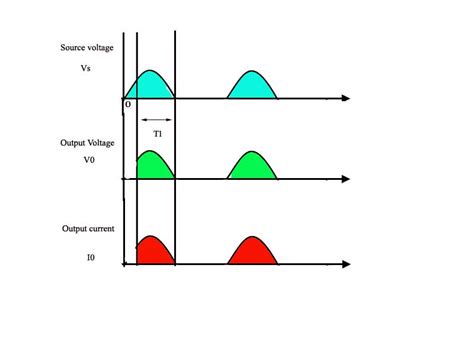 Ac Voltage Controller Alternating Current Voltage Controller