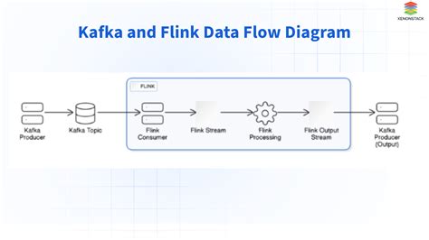 Apache Fink 2 0 Real Time Data Processing