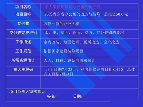 项目进度管理PPT共180页 知乎