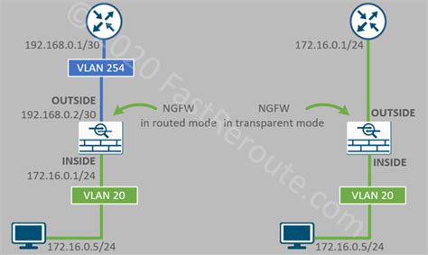 Explain Role And Function Of Network Components Part 3 Routers