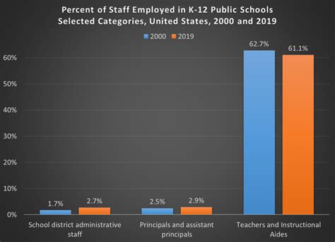 Economist Writing Every Day