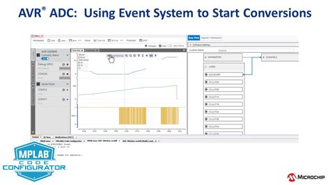Mcc Melody Avr® Adc Plib Driver Using The Event System To Start Adc