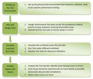 Website Performance Testing Tools And Services