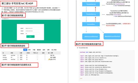 源码其实很简单！阿里巴巴最新出品spring学习脑图视频文档真香 知乎
