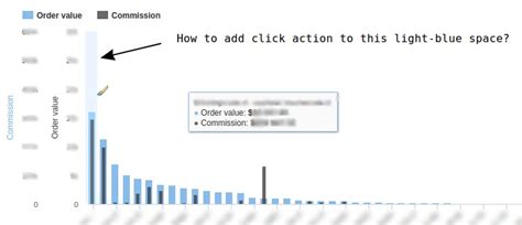 Javascript Highcharts Add Event Click Stack Overflow