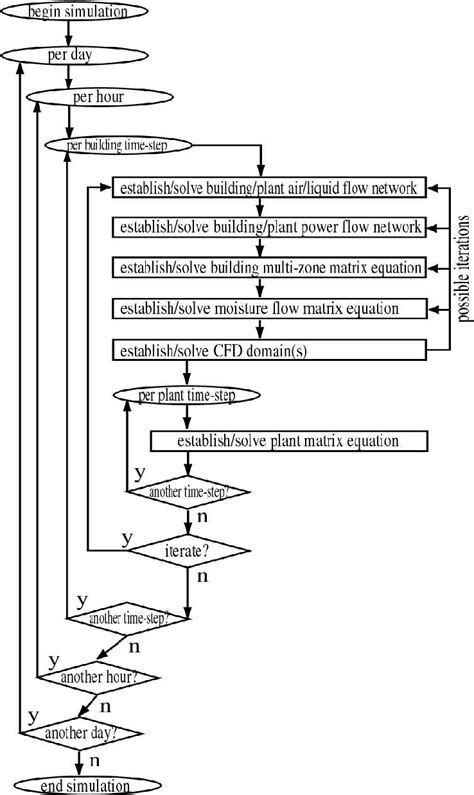 Simplec Algorithm Semantic Scholar