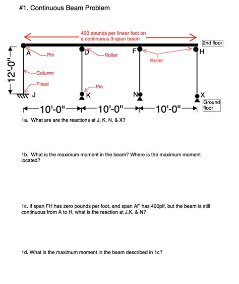Solved 1 Continuous Beam Problem 400 Pounds Per Linear