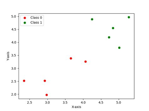 040 Multi Class Logistic Regression Kbclockwork