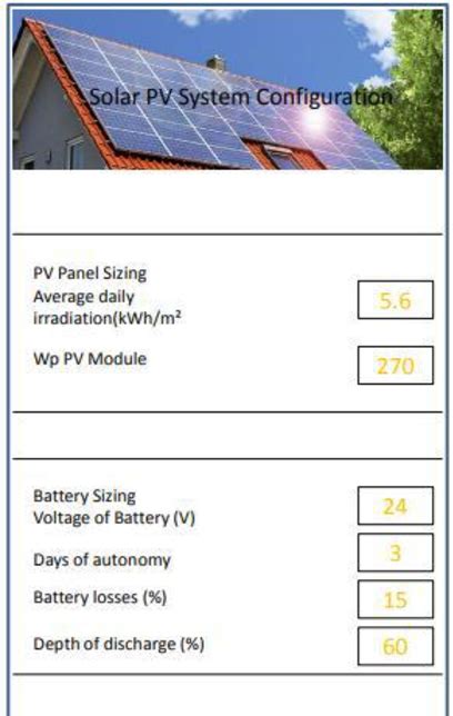 9 solar pv system configuration download scientific diagram