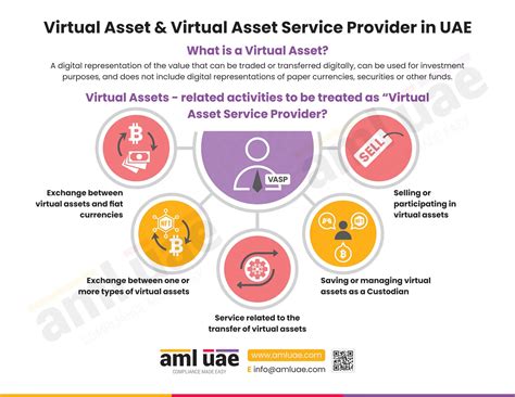 Navigating The Concept Of Virtual Asset And Vasp Virtual Asset Service