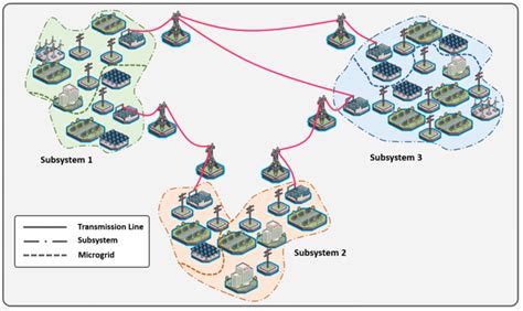 Schematic Of Transmission And Distribution Networks With Island Download Scientific Diagram