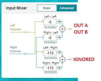 TAS5825M Input Mixer Flow 9 Audio Forum Audio TI E2E Support Forums