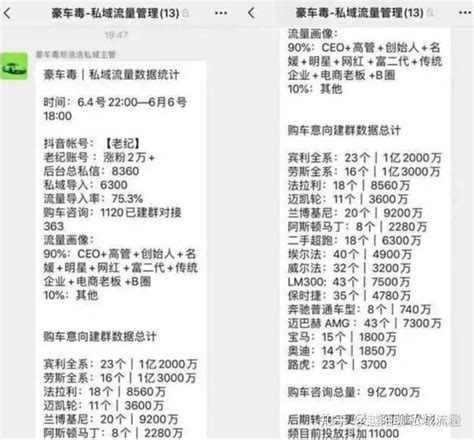 案例拆解四千字长文搞懂豪车毒是如何做私域的？ 知乎