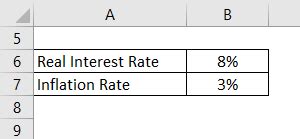 Nominal Interest Rate Formula Calculator Excel Template