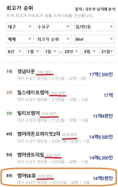 4 4 수성구 범어동 범어 Sk 뷰 아파트 가격 분석 네이버 블로그