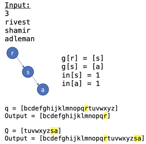 【題解】codeforces 510c Fox And Names Yui Huang 演算法學習筆記
