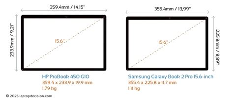 Hp Probook G Vs Samsung Galaxy Book Pro Inch