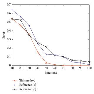 Distribution Model Of Shared Scheduling Nodes Of Public Libraries Under