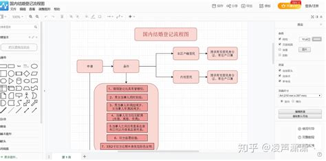 哪个免费的在线流程图制作软件最好用？ 知乎